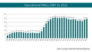 Risk Retention Resources | CICA